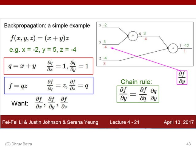 Deep Learning and types Convolutional Neural Network | PPT