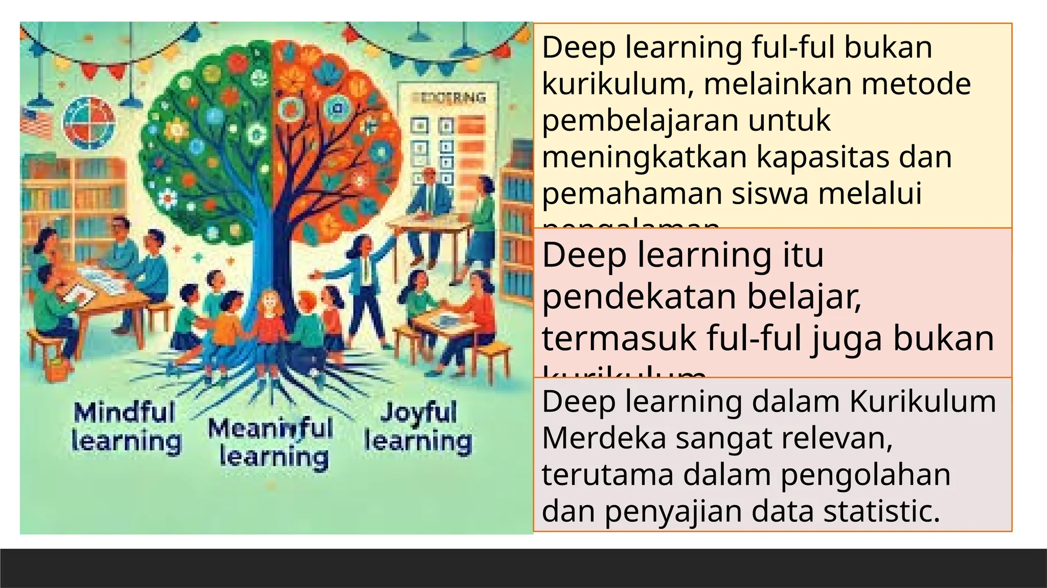 Pembelajaran sekolah dengan DEEP LEARNING | PPTX