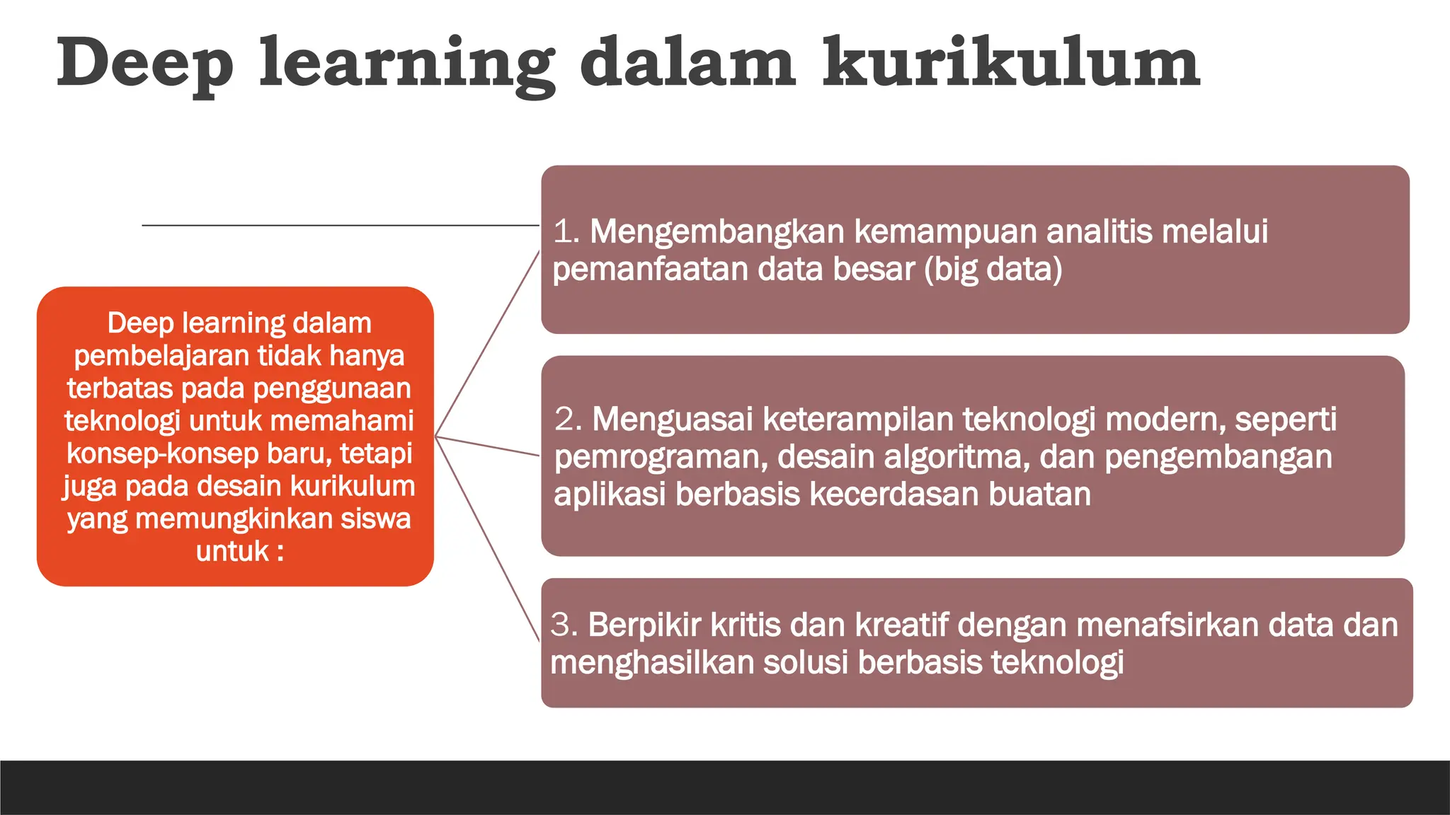 Pembelajaran sekolah dengan DEEP LEARNING | PPTX