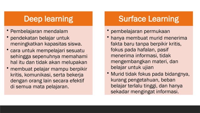 Pembelajaran sekolah dengan DEEP LEARNING | PPTX