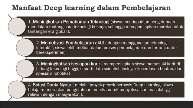 Pembelajaran sekolah dengan DEEP LEARNING | PPTX