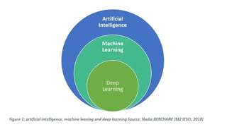 Deep learning technique and introduction.pptx