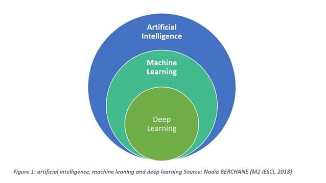 Deep learning technique and introduction.pptx