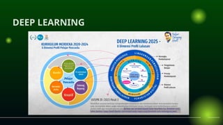 pelatihan deep learning (materi pendamping guru).pptx