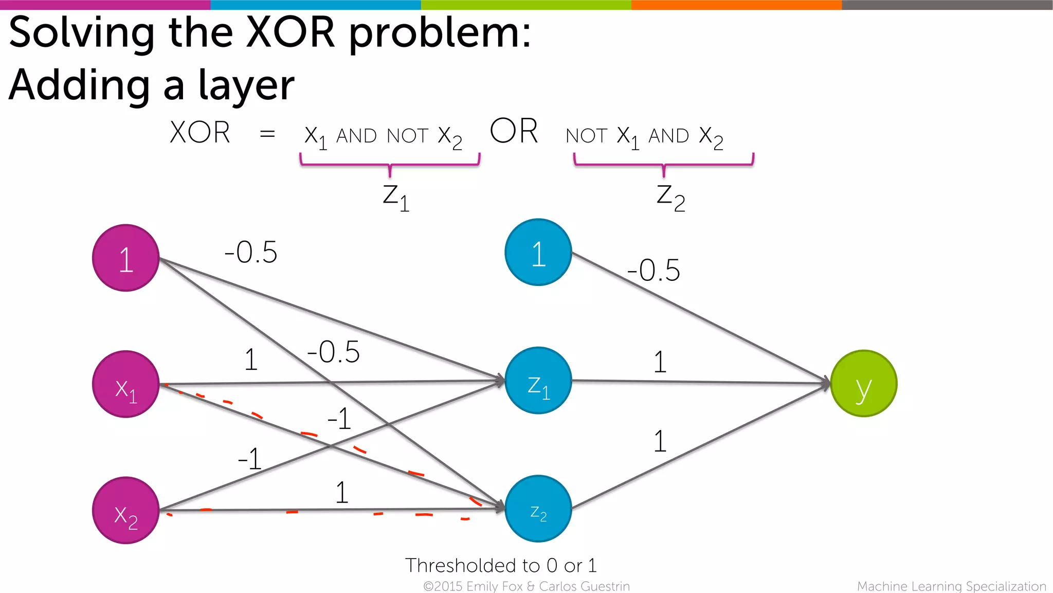 deeplearning-annotated.pdf