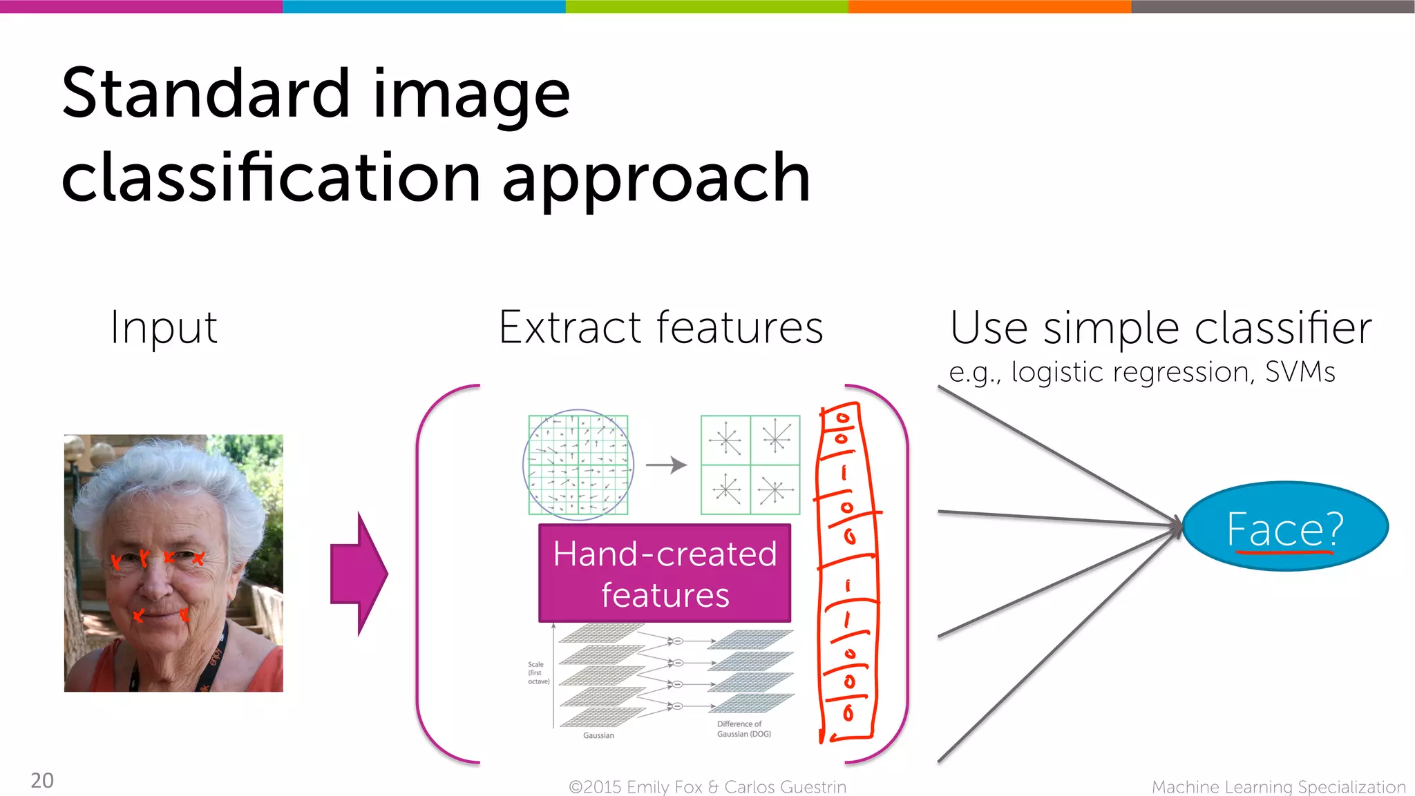 deeplearning-annotated.pdf