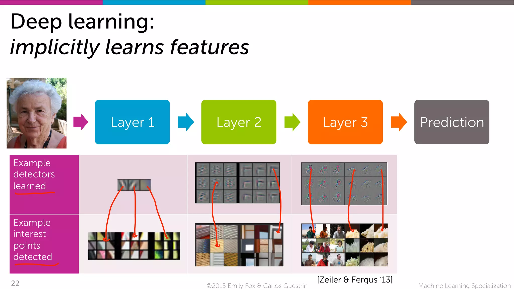 deeplearning-annotated.pdf