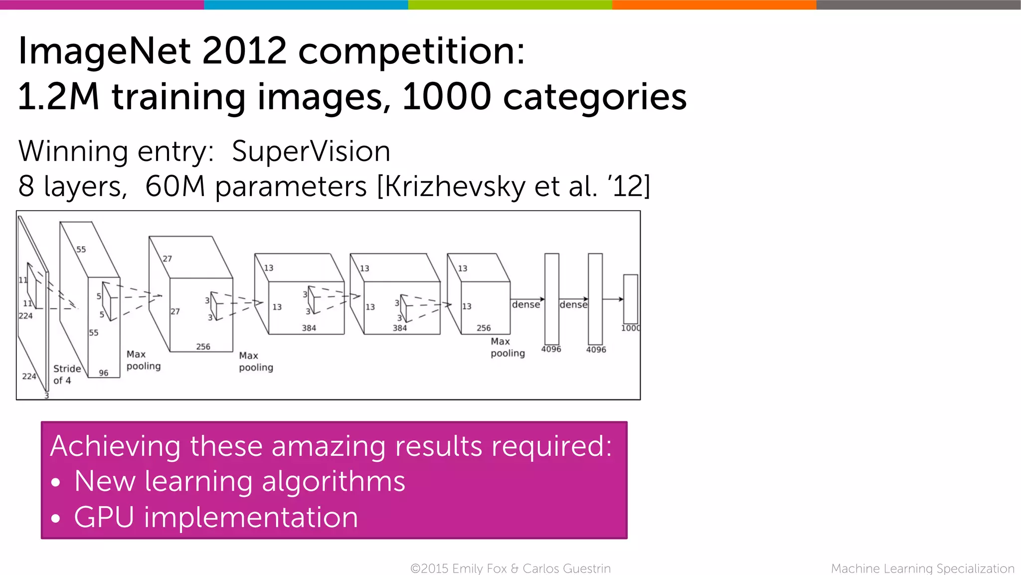 deeplearning-annotated.pdf