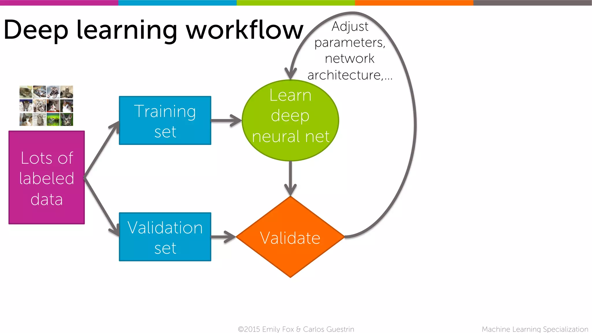 deeplearning-annotated.pdf