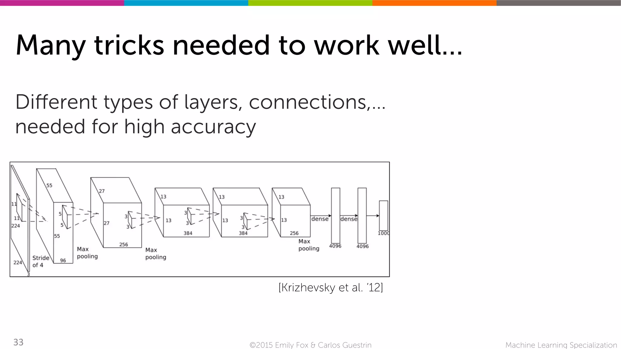 deeplearning-annotated.pdf