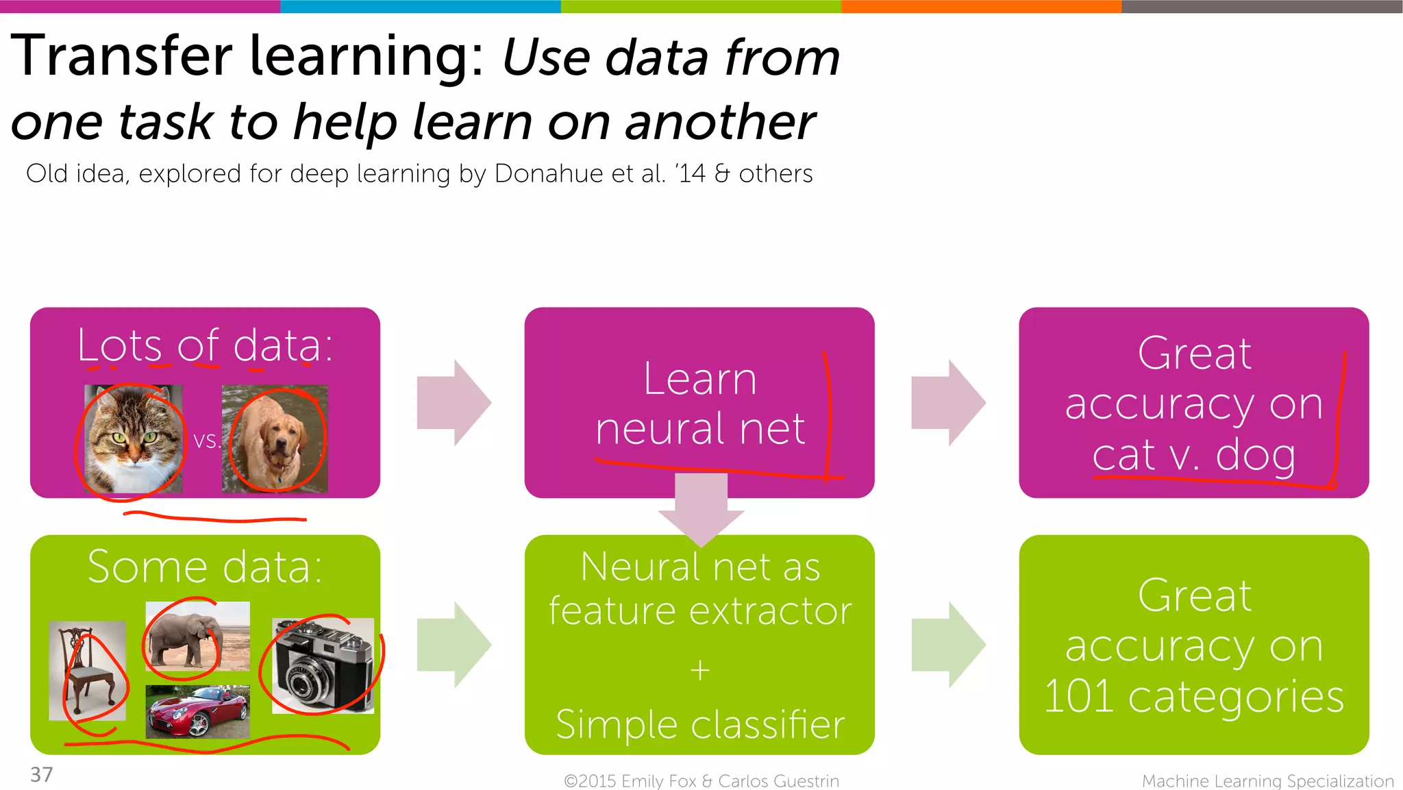 deeplearning-annotated.pdf
