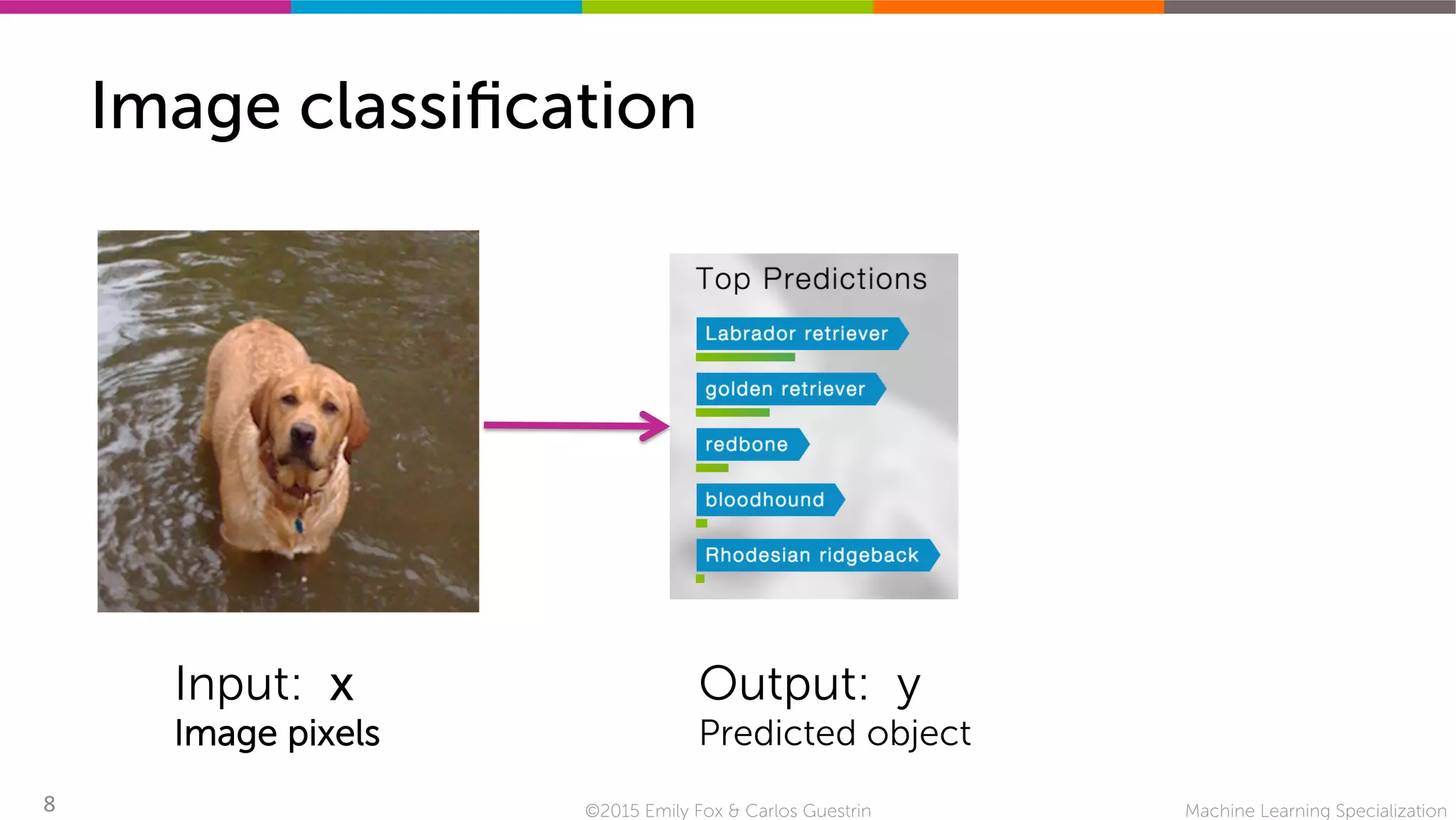 deeplearning-annotated.pdf
