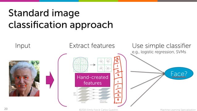 deeplearning-annotated.pdf