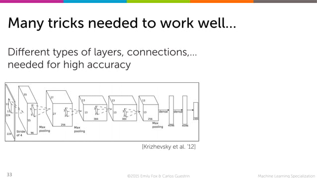 deeplearning-annotated.pdf