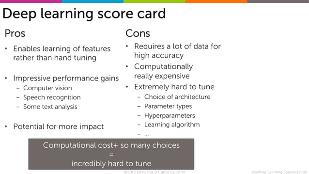 Deeplearning Annotated Pdf