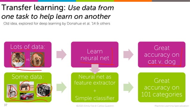 deeplearning-annotated.pdf