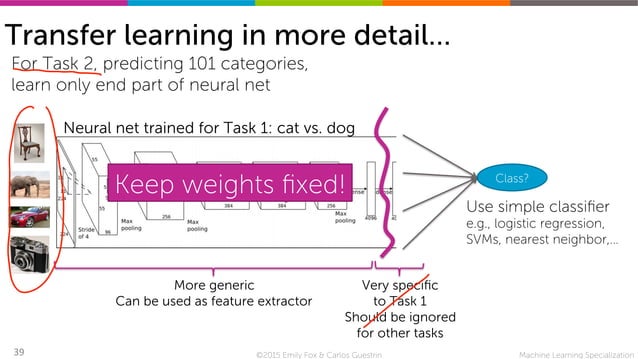 deeplearning-annotated.pdf