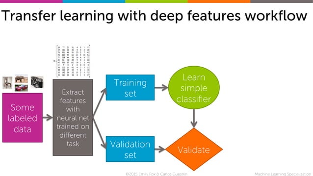 deeplearning-annotated.pdf