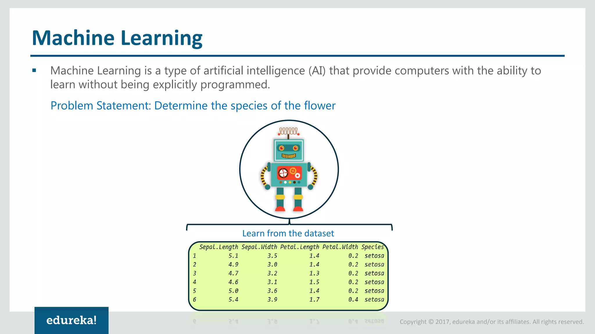 Introduction to Artificial Intelligence | AI using Deep Learning | Edureka | PPT