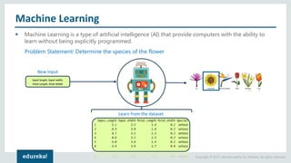 Introduction to Artificial Intelligence | AI using Deep Learning ...