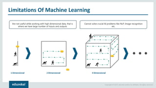 Introduction to Artificial Intelligence | AI using Deep Learning ...