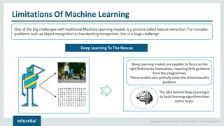Introduction to Artificial Intelligence | AI using Deep Learning ...