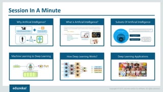 Introduction to Artificial Intelligence | AI using Deep Learning | Edureka | PDF