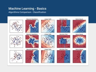 Deep learning - A Visual Introduction | PDF