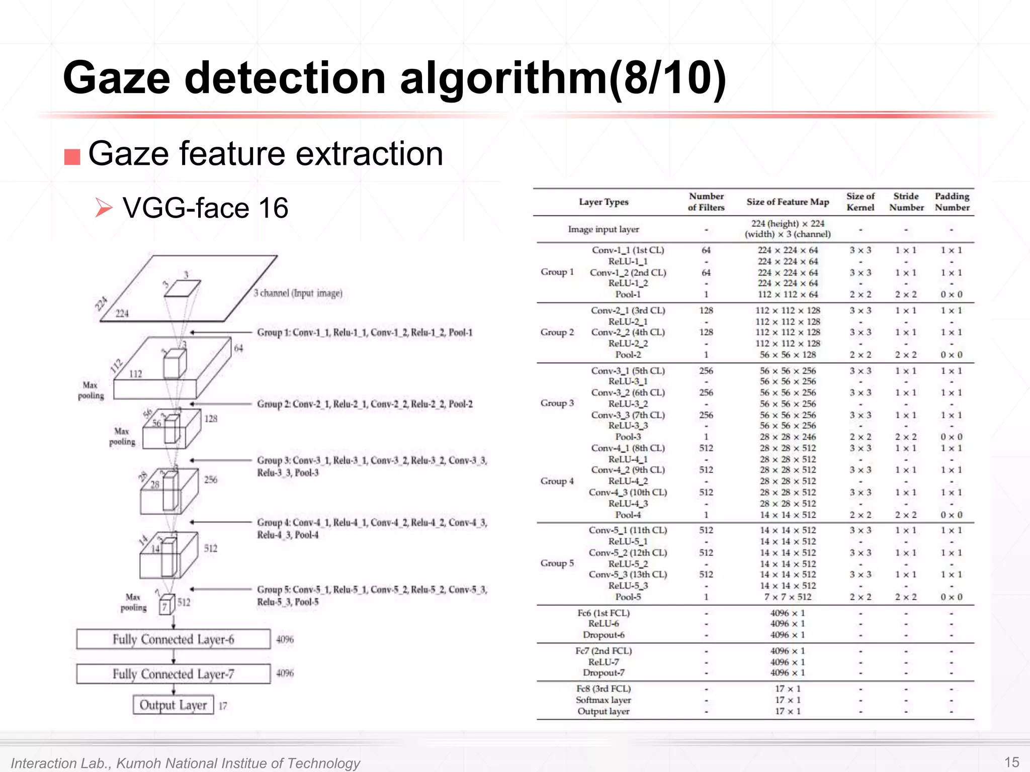 Deep Learning Based Gaze Detection System For Automobile Drivers Using Nir Camera Sensor Ppt