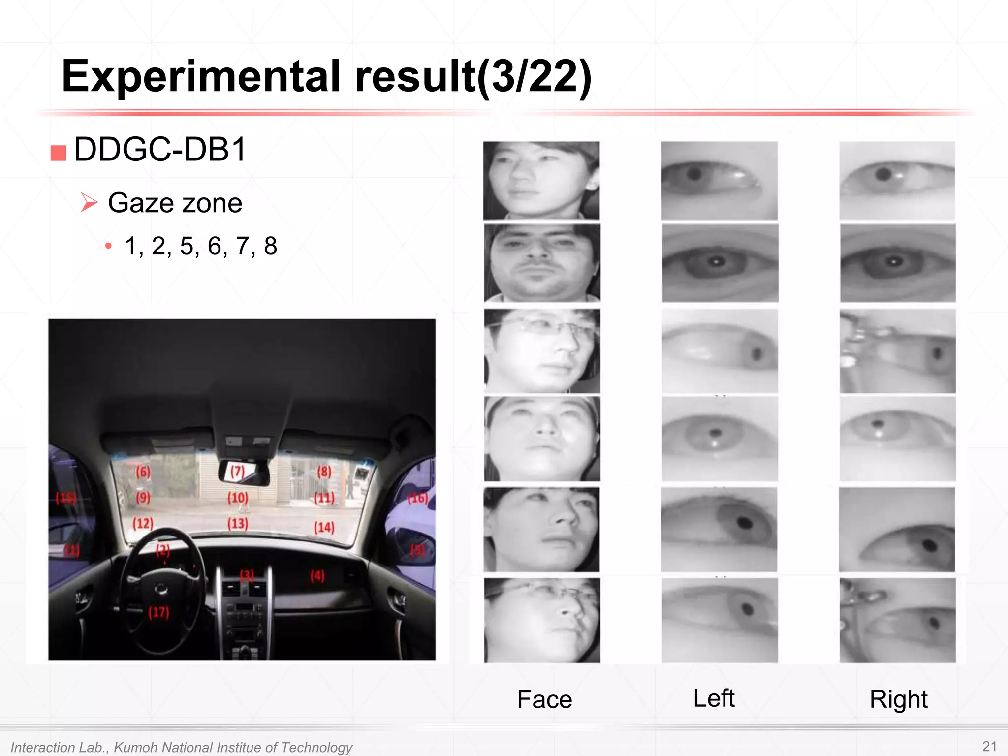Deep Learning Based Gaze Detection System For Automobile Drivers Using Nir Camera Sensor Ppt