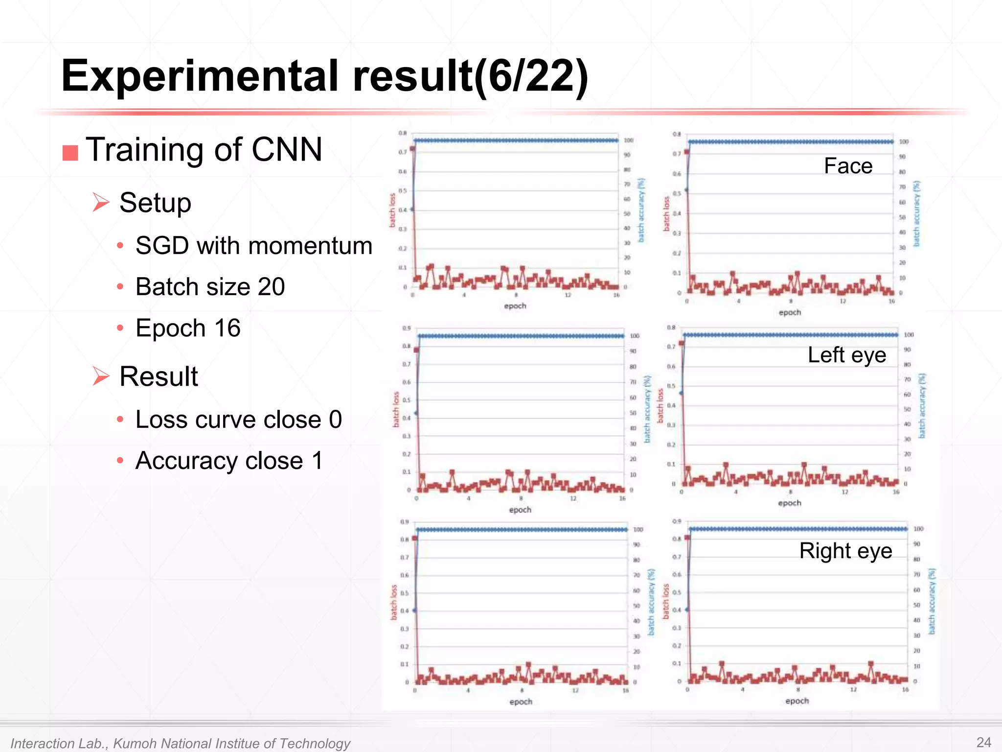 Deep Learning Based Gaze Detection System For Automobile Drivers Using Nir Camera Sensor Ppt