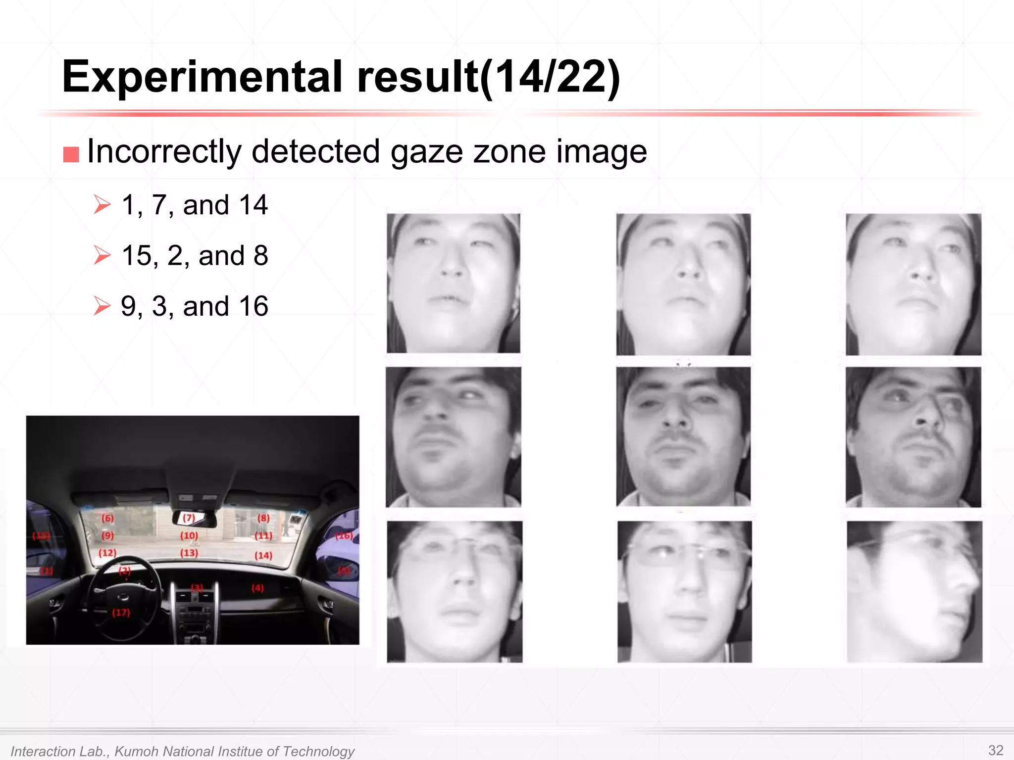 Deep Learning Based Gaze Detection System For Automobile Drivers Using Nir Camera Sensor Ppt