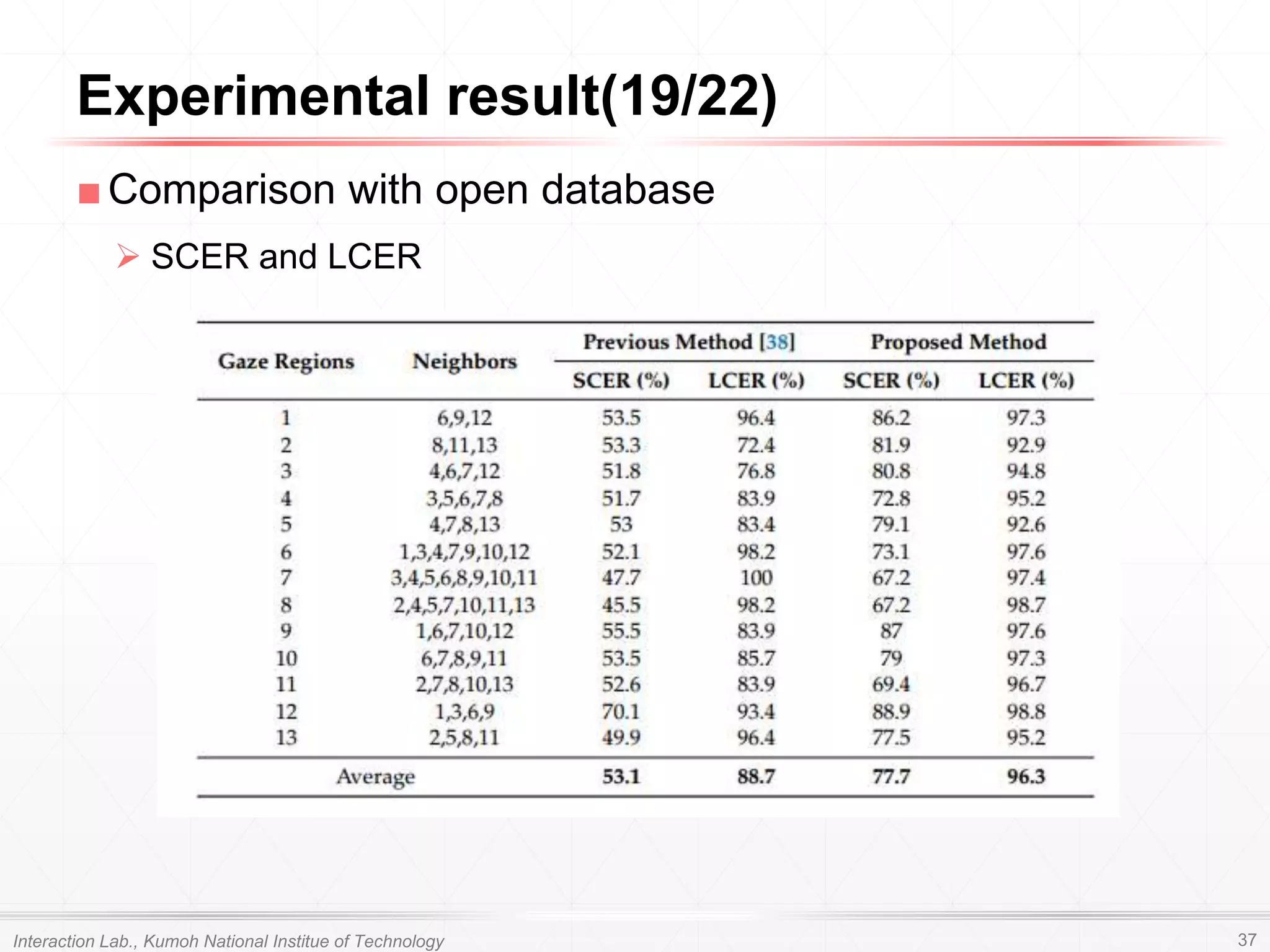 Deep Learning Based Gaze Detection System For Automobile Drivers Using Nir Camera Sensor Ppt