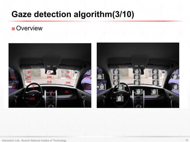 Deep Learning Based Gaze Detection System For Automobile Drivers Using Nir Camera Sensor Ppt