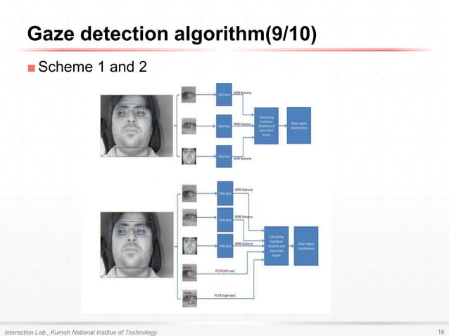 Deep Learning Based Gaze Detection System For Automobile Drivers Using Nir Camera Sensor Ppt