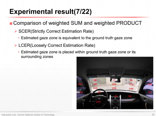 Deep Learning Based Gaze Detection System For Automobile Drivers Using Nir Camera Sensor Ppt