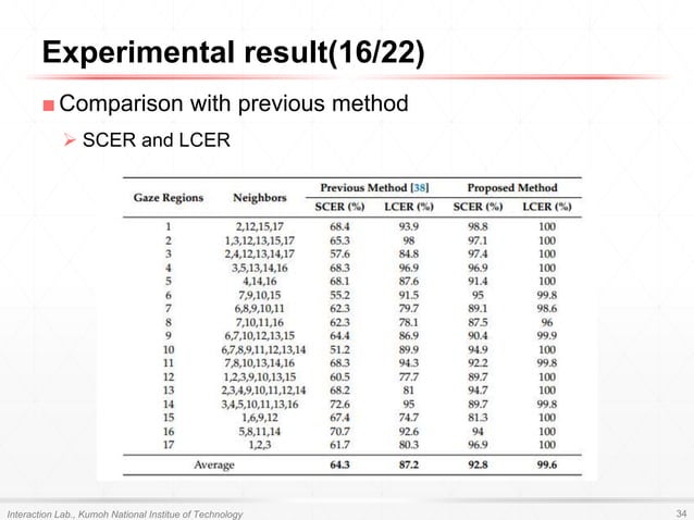 Deep Learning Based Gaze Detection System For Automobile Drivers Using Nir Camera Sensor Ppt