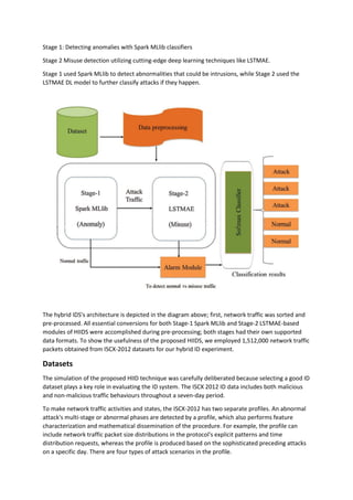 Deep learning based hybrid intelligent intrusion detection system