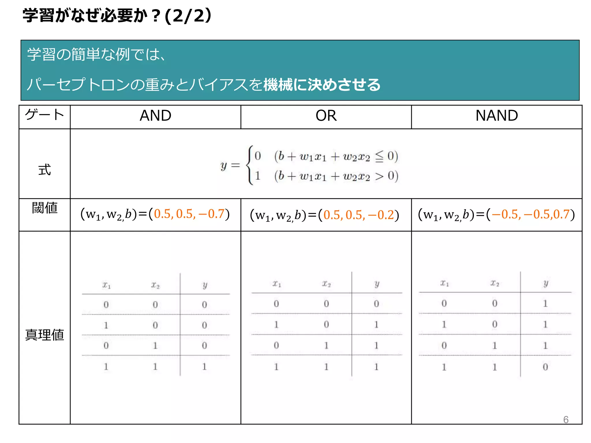 Deep learning chapter4 ,5 | PPTX | Physics | Science