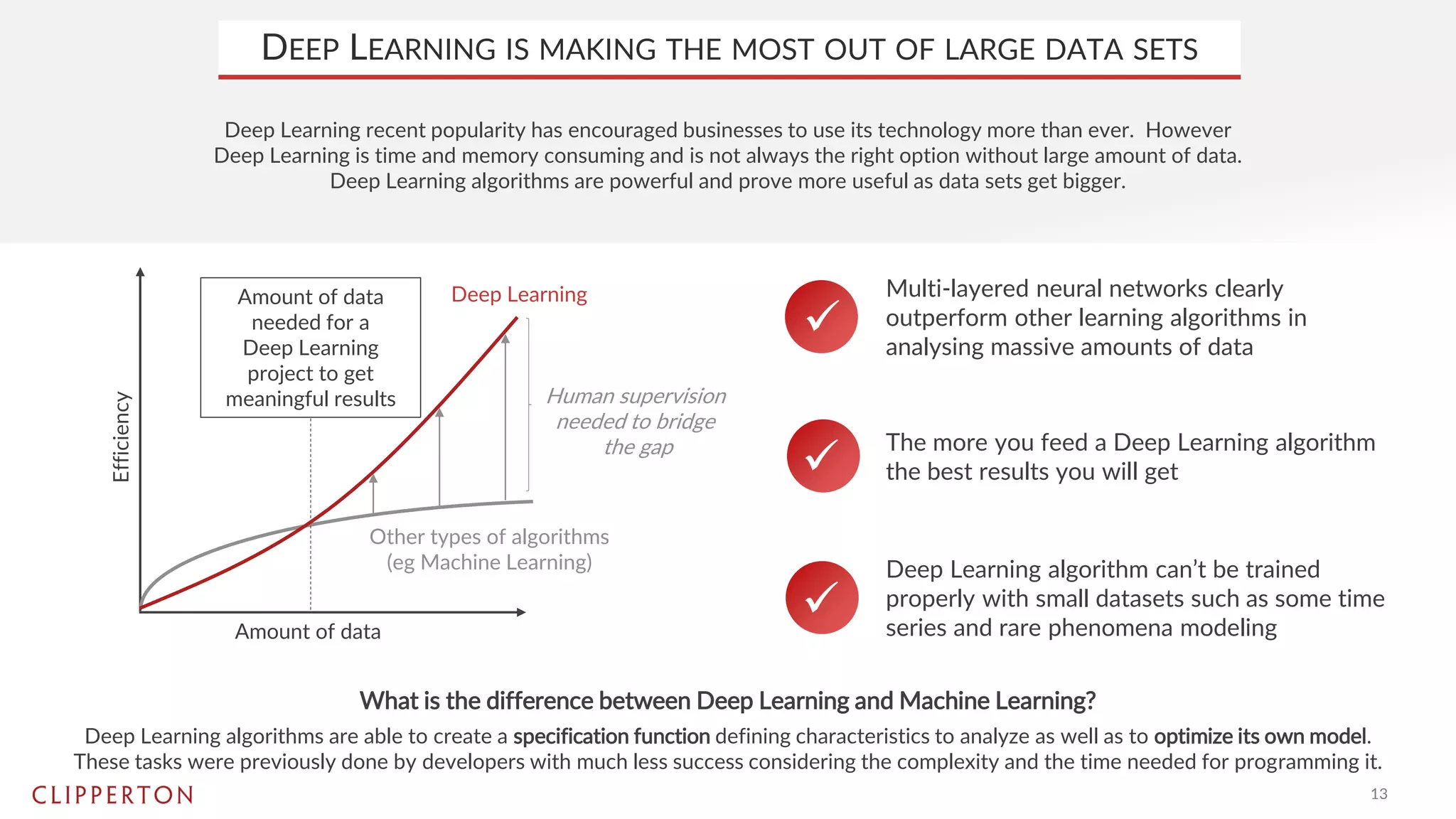 Clipperton - AI - Deep Learning: From Hype to Maturity? | PDF