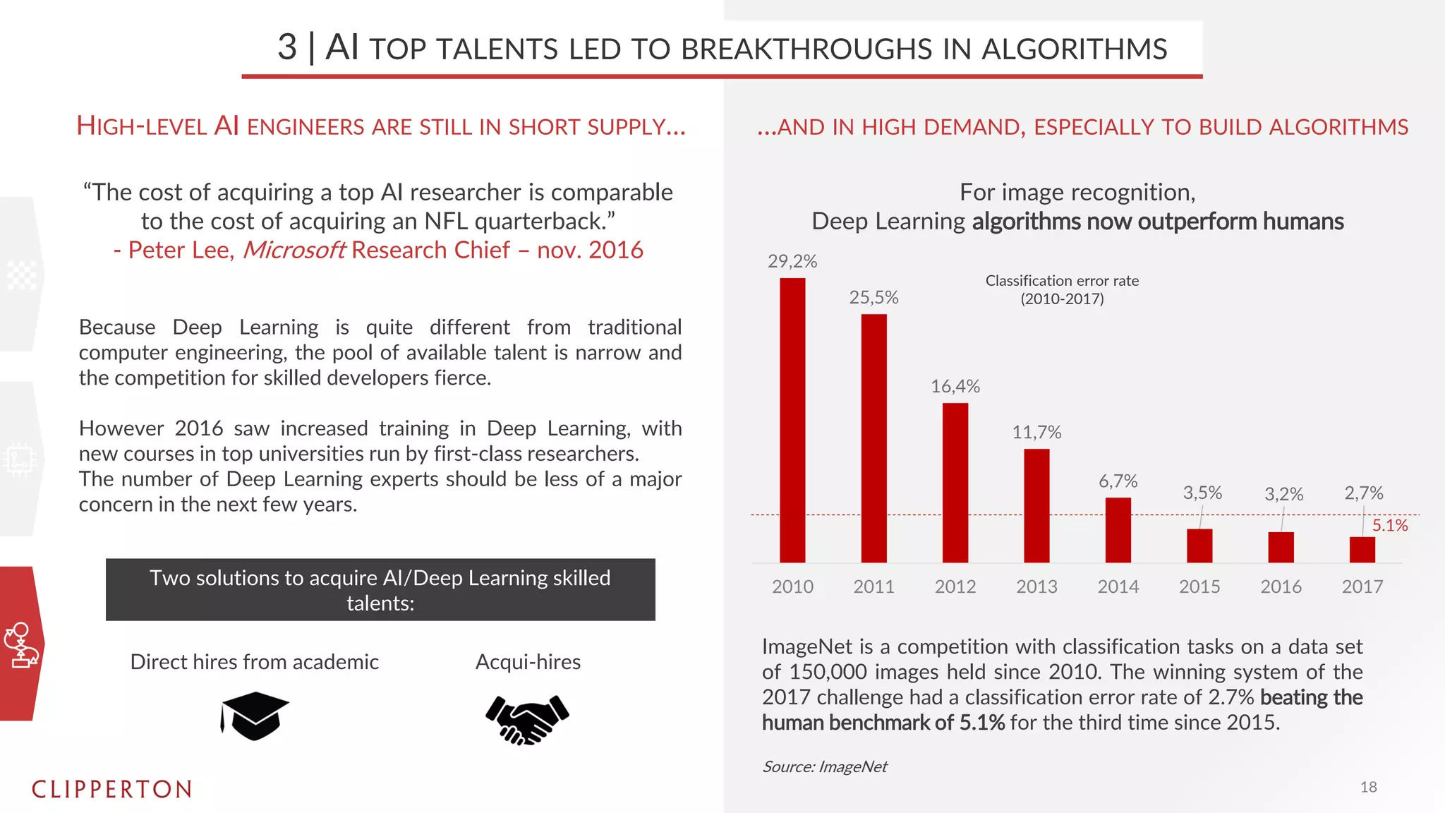 Clipperton - AI - Deep Learning: From Hype to Maturity? | PDF