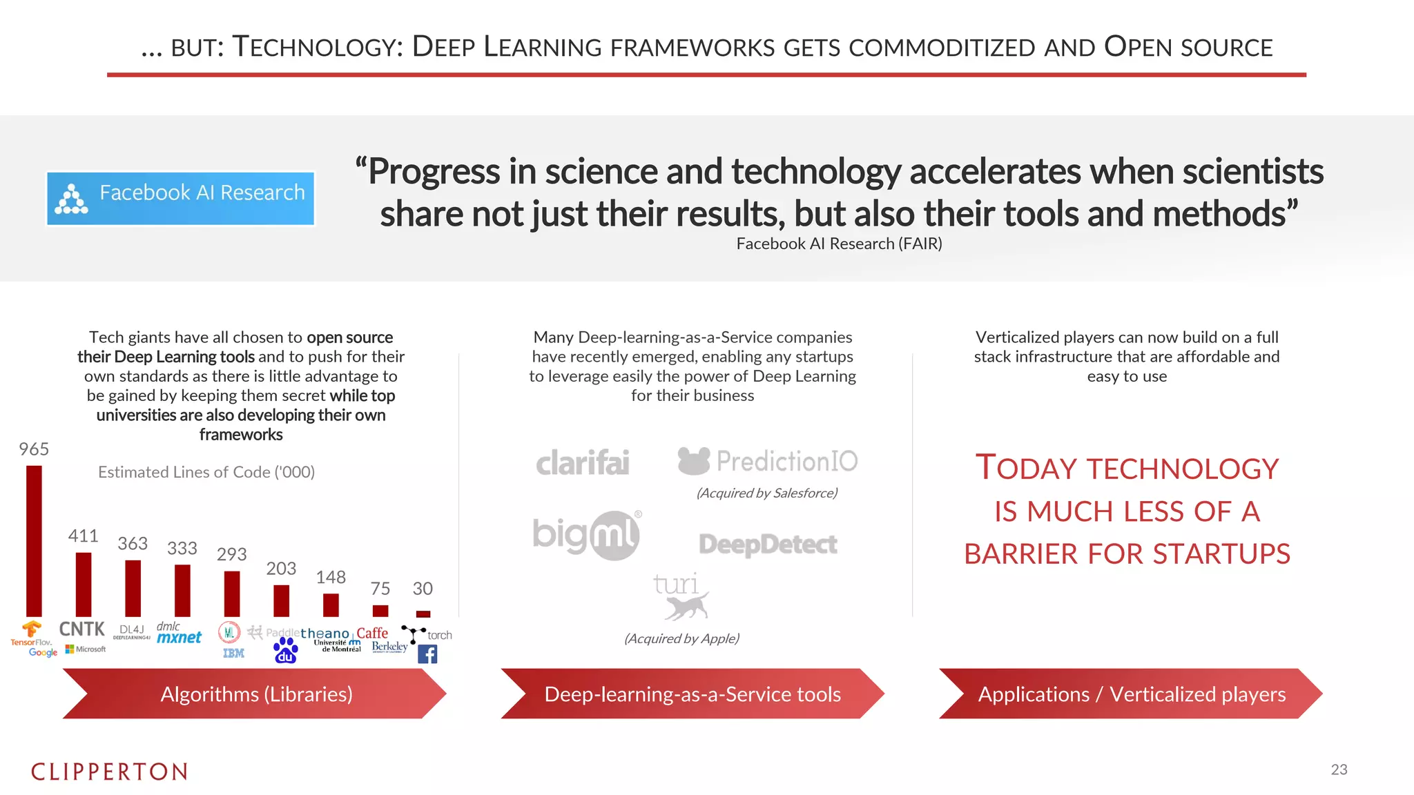 Clipperton - AI - Deep Learning: From Hype to Maturity? | PDF