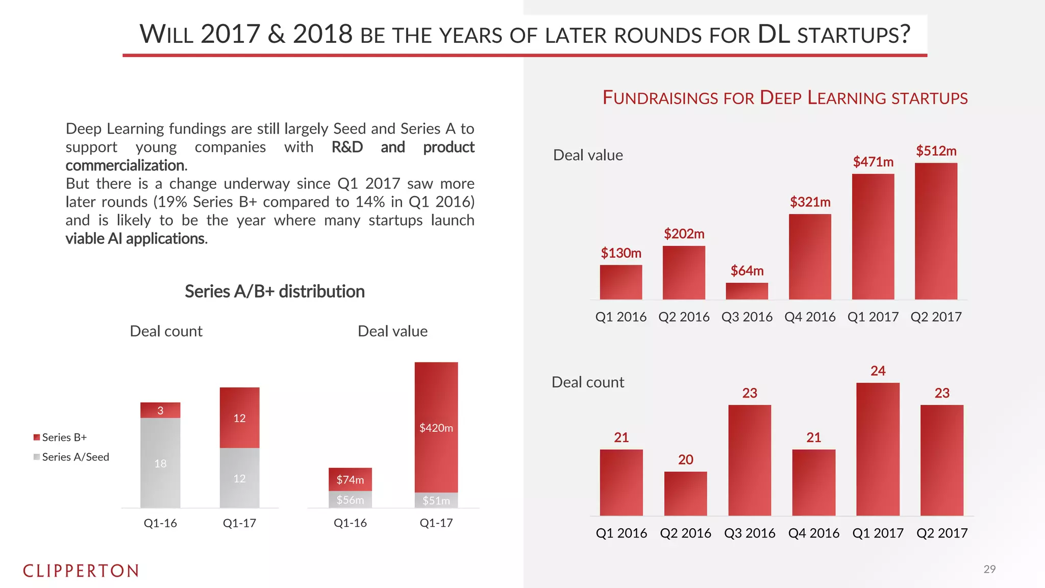 Clipperton - AI - Deep Learning: From Hype to Maturity? | PDF