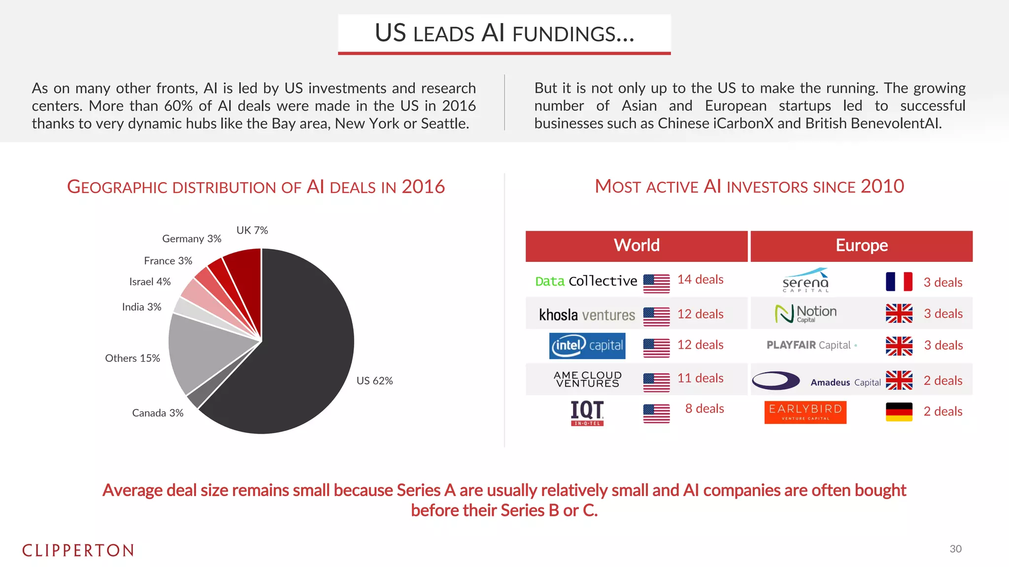 Clipperton - AI - Deep Learning: From Hype to Maturity? | PDF