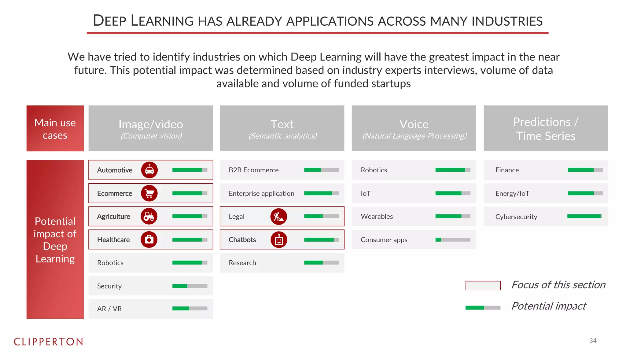 Clipperton - AI - Deep Learning: From Hype to Maturity? | PDF