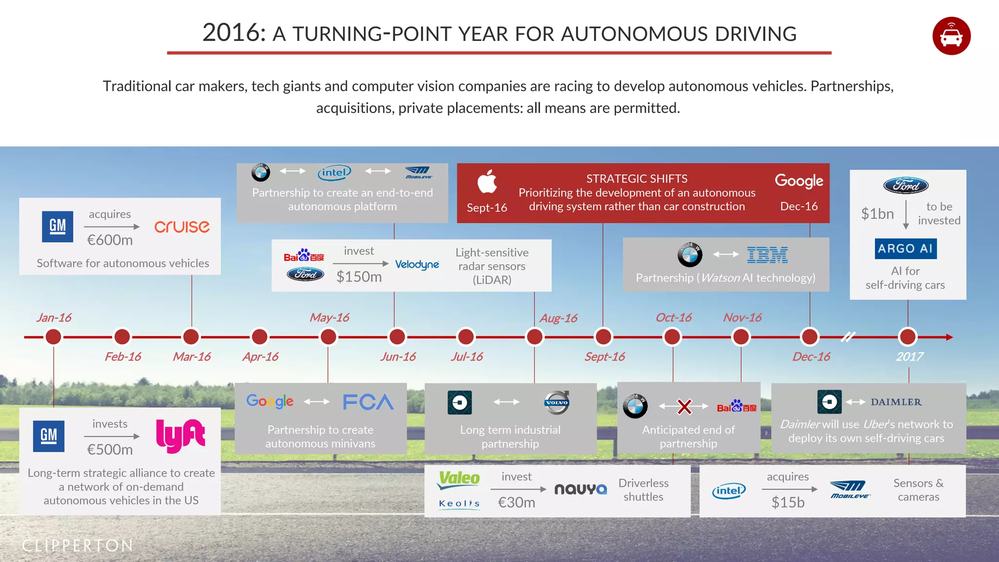 Clipperton - AI - Deep Learning: From Hype to Maturity? | PDF