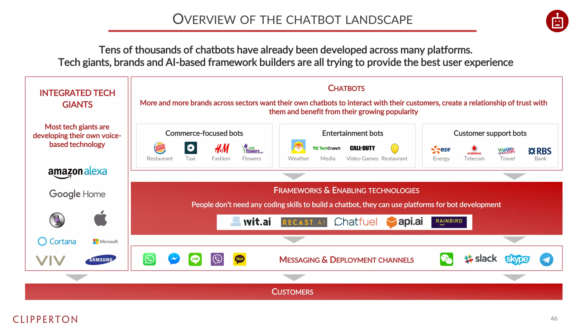 Clipperton - AI - Deep Learning: From Hype to Maturity? | PDF