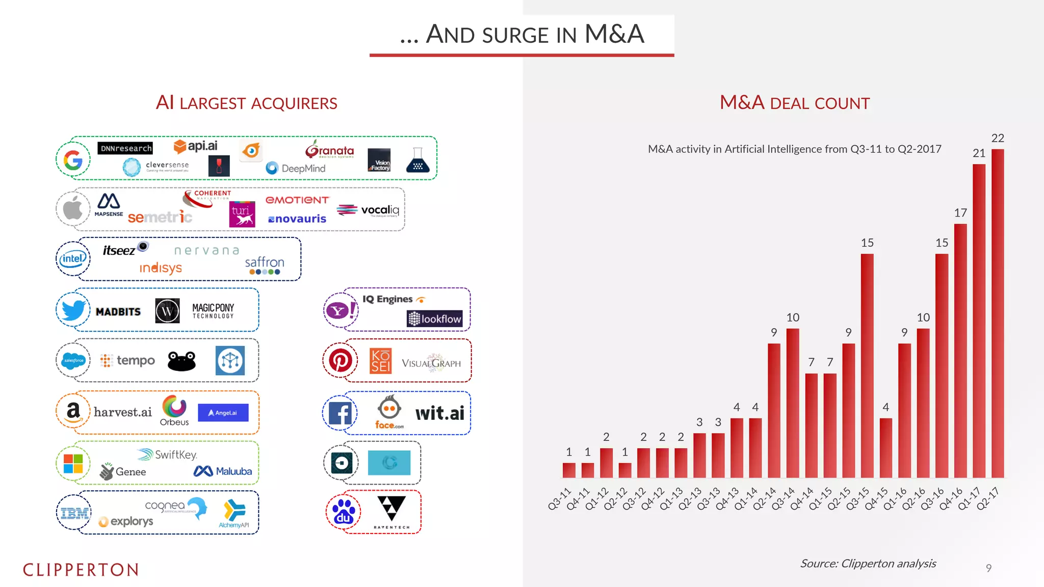 Clipperton - AI - Deep Learning: From Hype to Maturity? | PDF