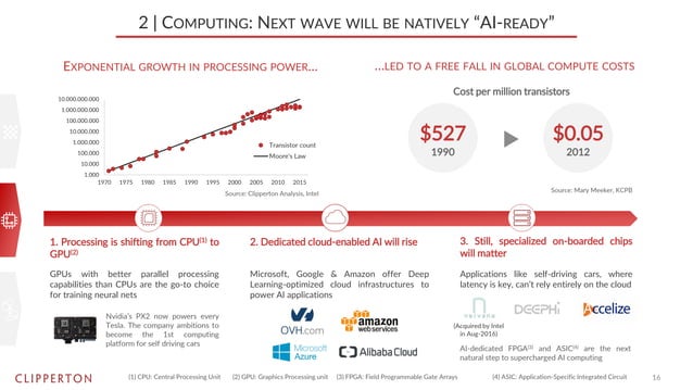 Clipperton - AI - Deep Learning: From Hype to Maturity? | PPT