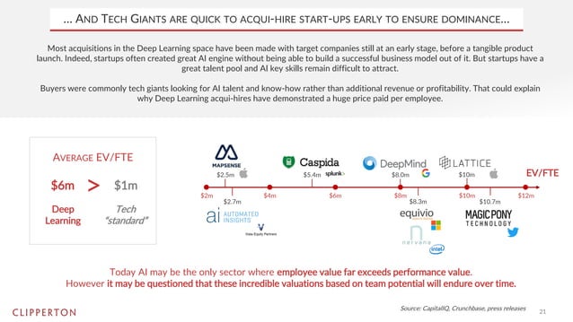 Clipperton - AI - Deep Learning: From Hype to Maturity? | PPT